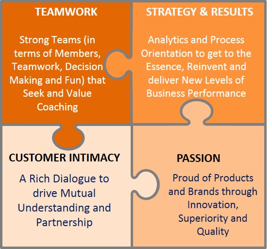 Summary of Reinvent the business from ReinventTogether